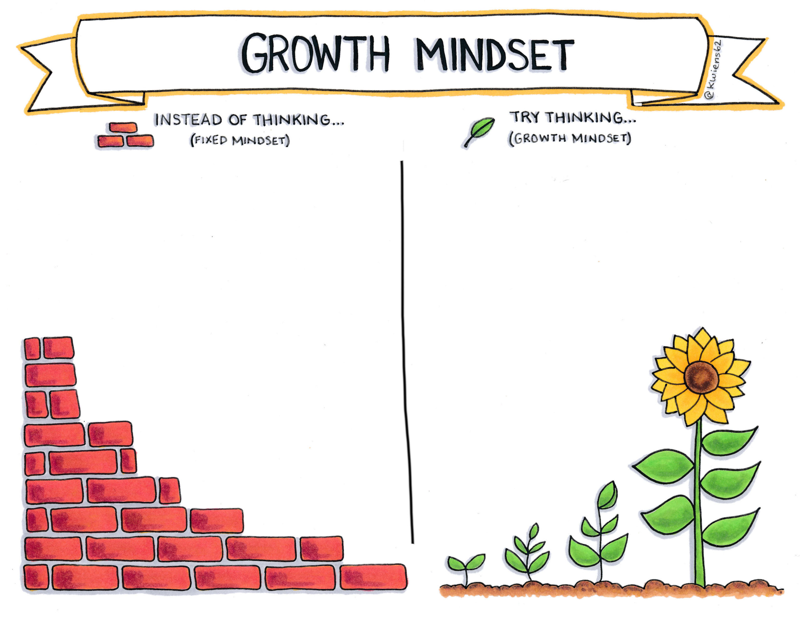 Growth-Mindset-general-blank-graphic-scaled-1